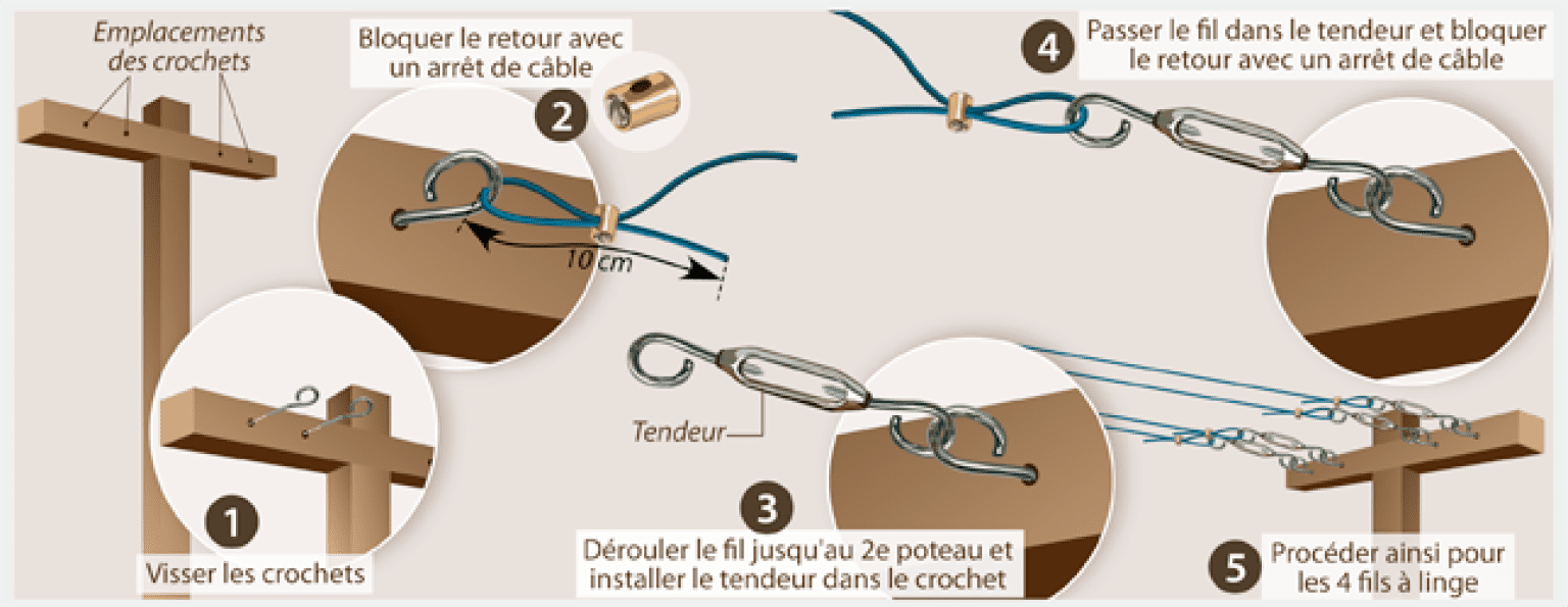 Comment installer une corde à linge facilement ? - Tout savoir