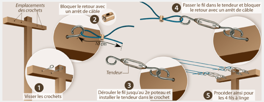 Comment installer une corde à linge facilement ? - Tout savoir